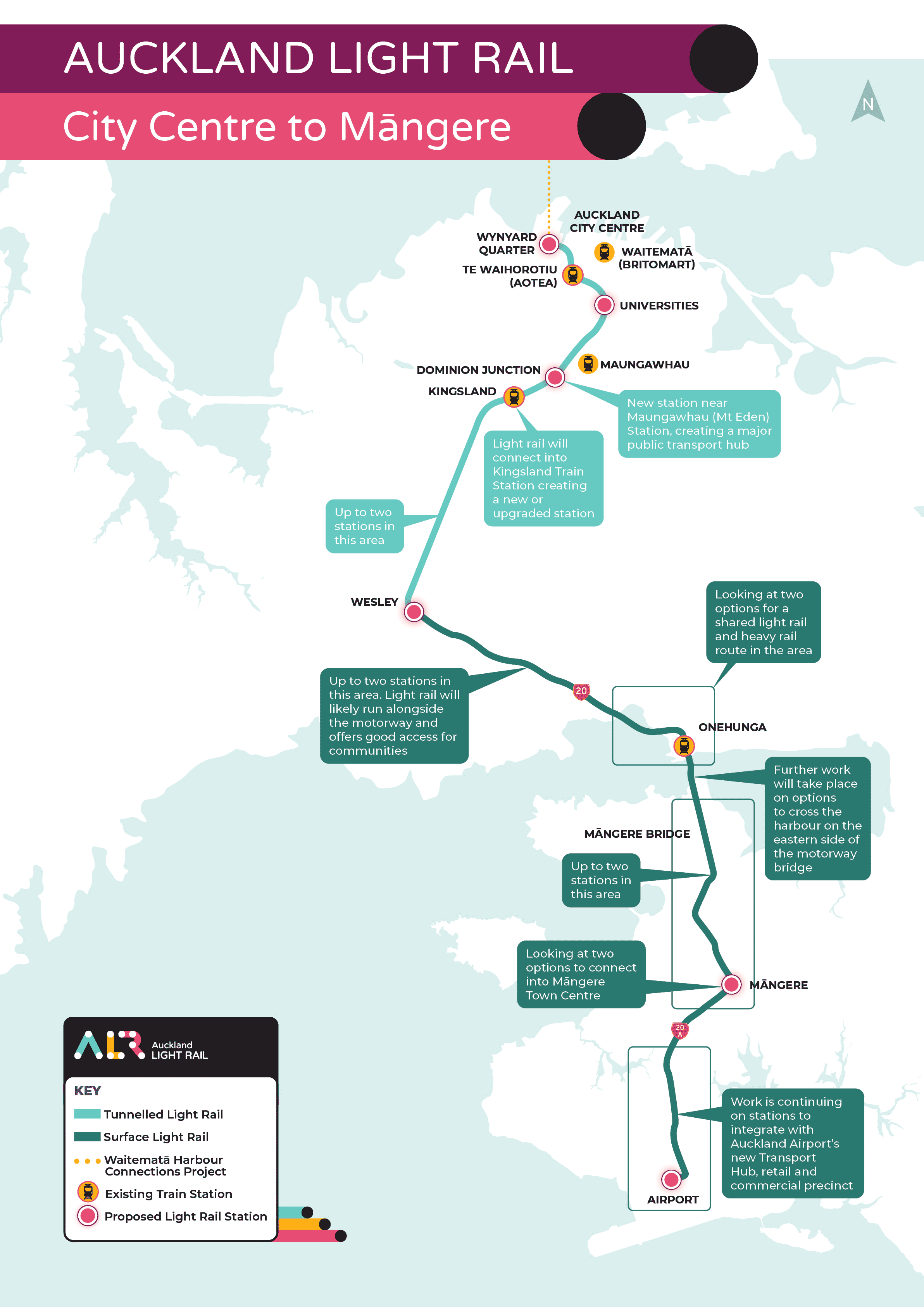 Transport Modelling | By Solutions | Flow